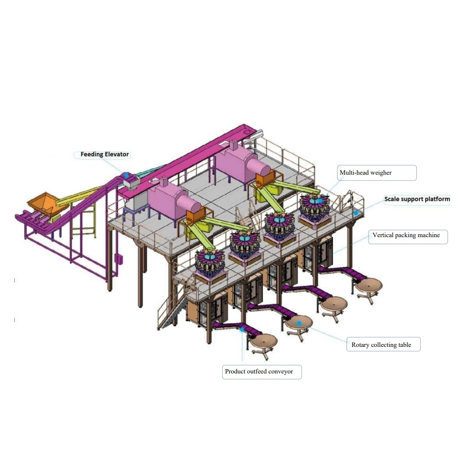 Pack Multiple Products Using Smart Packaging Systems - Packaging ...