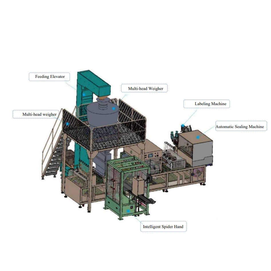 Smart Packaging System For Puffed Food - Packaging Automation Solutions